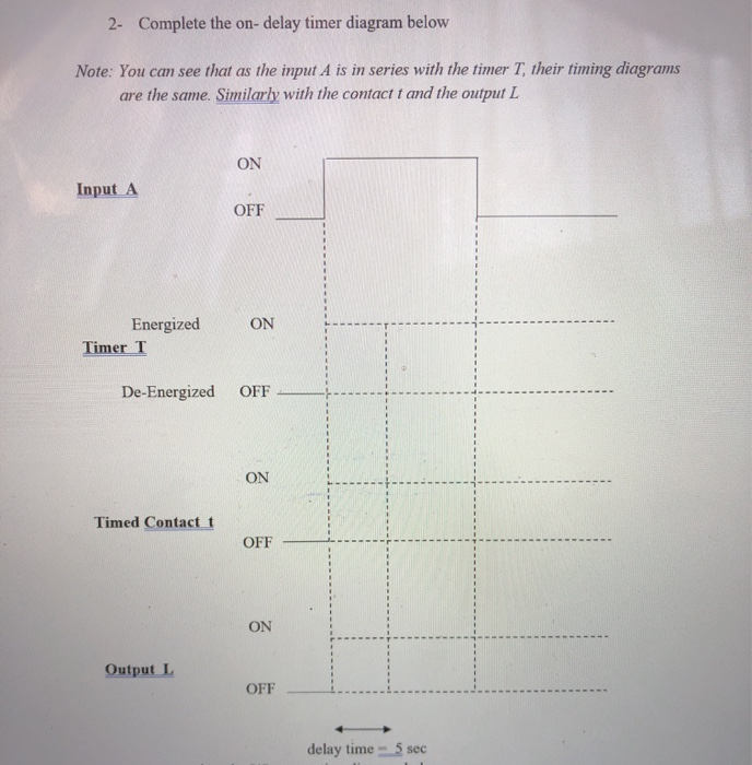 Solved A- On-Delay Timer 1- Design a ladder logic diagram to | Chegg.com