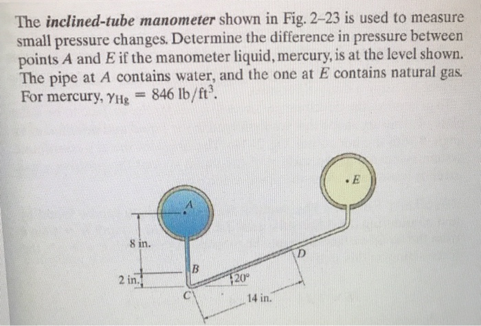 Solved The inclined-tube manometer shown in Fig. 2-23 is | Chegg.com
