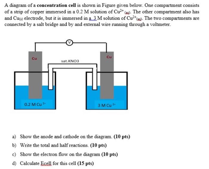 Solved A diagram of a concentration cell is shown in Figure | Chegg.com