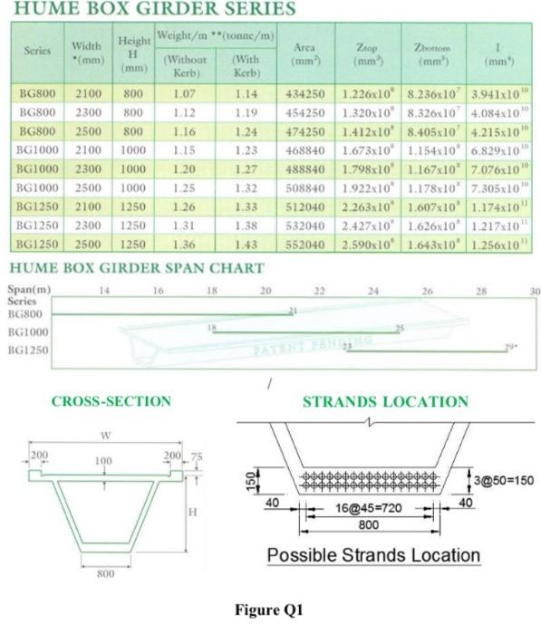 1. A simply supported footbridge spanning L m and | Chegg.com