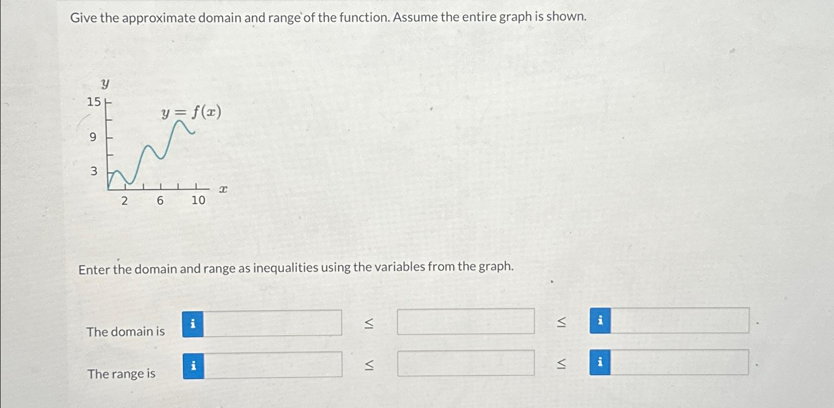 Solved Give the approximate domain and range of the | Chegg.com