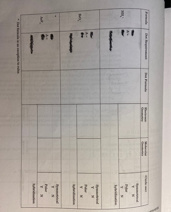 Solved * Dot formula is an exception to rules Formula Dot | Chegg.com