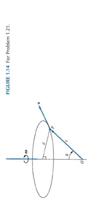 Solved 21 Consider a rigid body rotating with a constant | Chegg.com