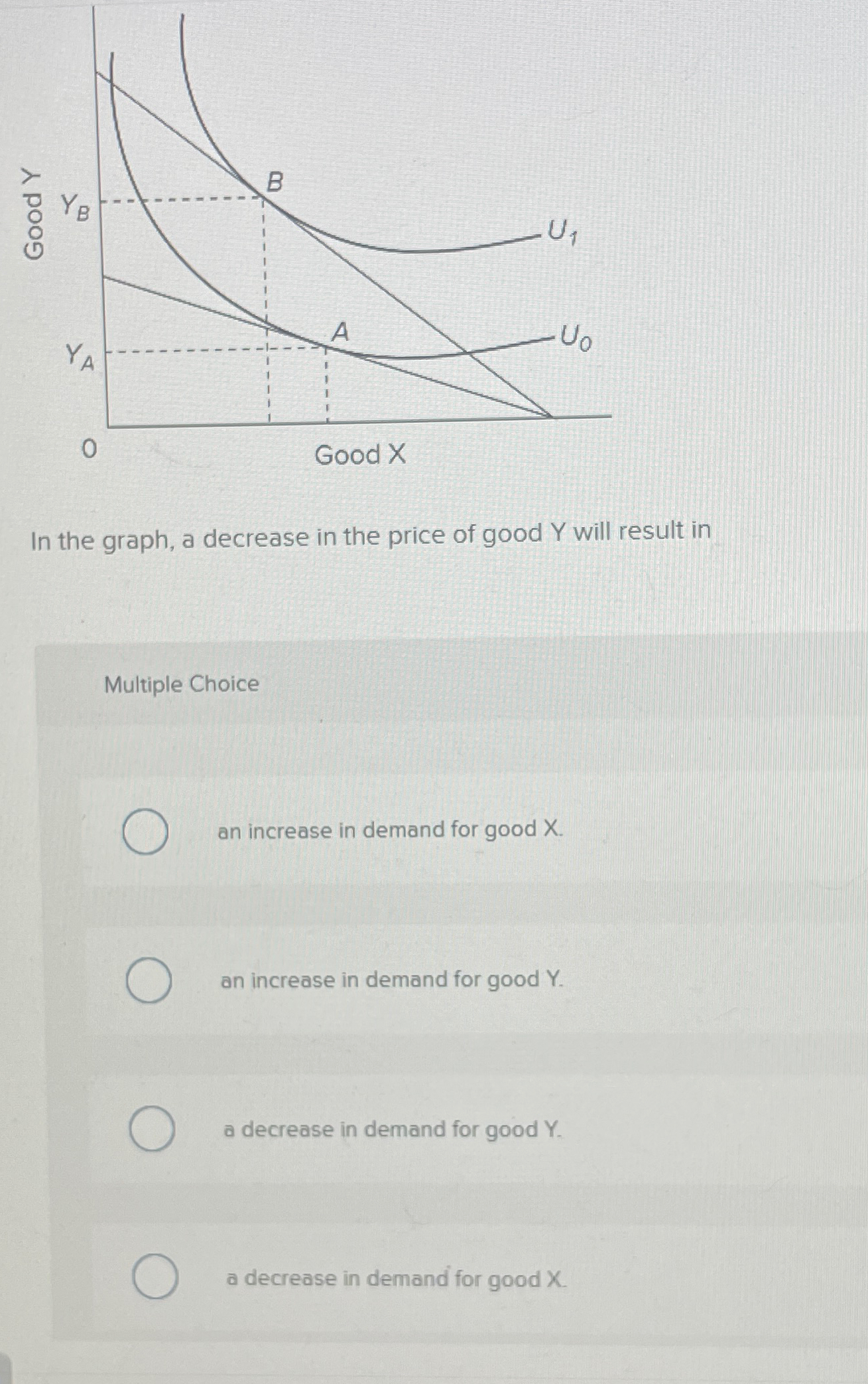 Solved In the graph, a decrease in the price of good Y ﻿will | Chegg.com