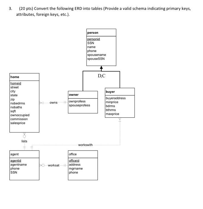 Solved 3. (20 pts) Convert the following ERD into tables | Chegg.com