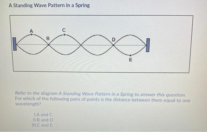 Solved A Standing Wave Pattern in a Spring A с B E Refer to | Chegg.com