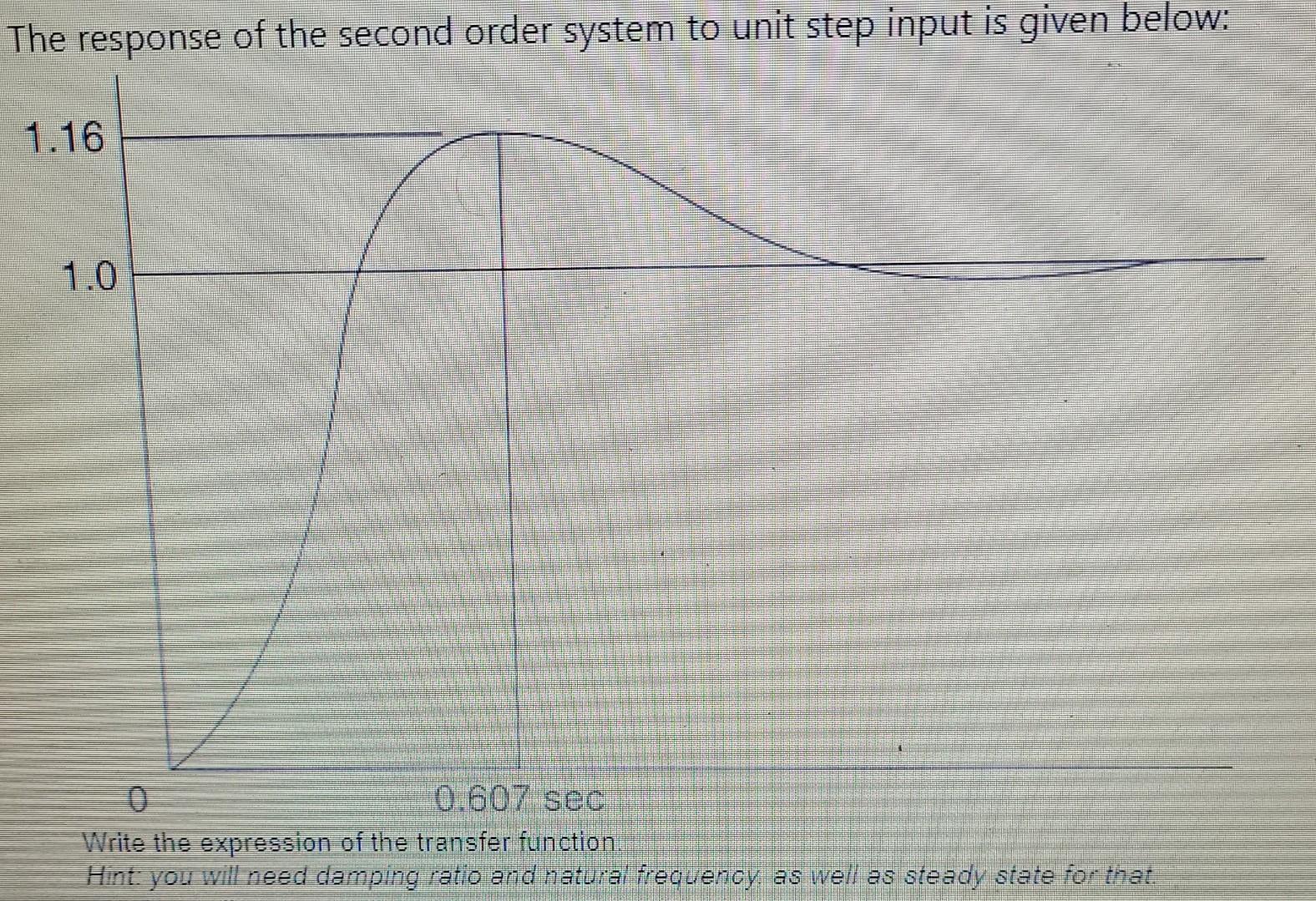Solved The response of the second order system to unit step | Chegg.com