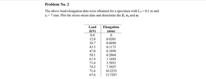 Solved The above load-elongation data were obtained for a | Chegg.com