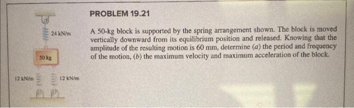 Solved A 50−kg block is supported by the spring arrangement | Chegg.com