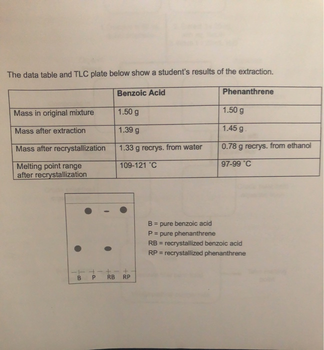 Solved The data table and TLC plate below show a student's | Chegg.com