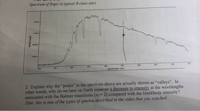 Solved Spectrum of Rigel (a typical B-class star 2. Explain | Chegg.com