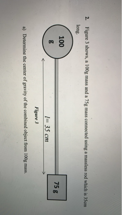 Solved 2. Figure 3 shows, a 100g mass and a 75g mass | Chegg.com