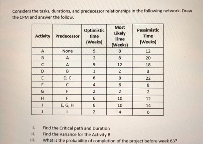 Solved Considers the tasks, durations, and predecessor | Chegg.com