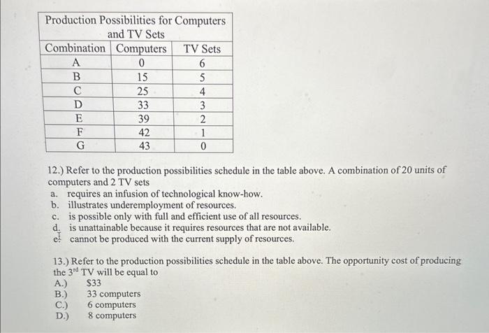 Solved 12.) Refer to the production possibilities schedule | Chegg.com