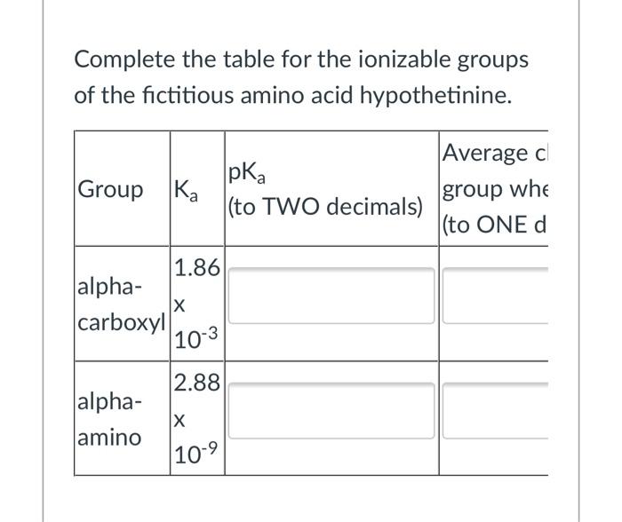 Solved Complete the table for the ionizable groups of the | Chegg.com