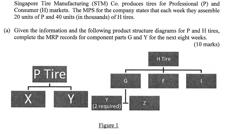 Singapore Tire Manufacturing (STM) ﻿Co. ﻿produces | Chegg.com