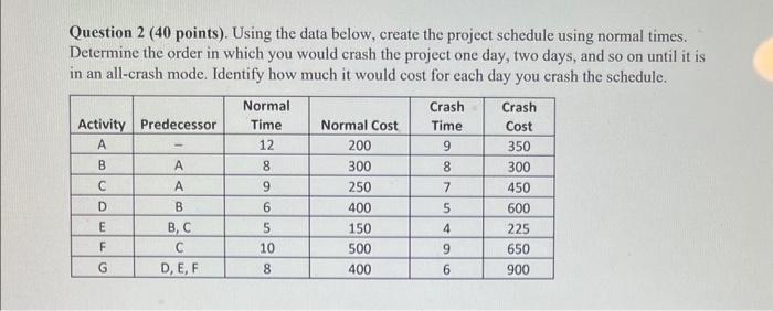 Solved Question 2 (40 points). Using the data below, create | Chegg.com