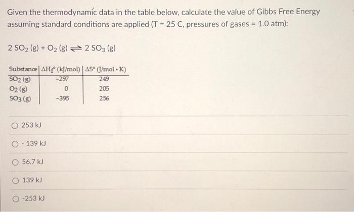 Solved Given the thermodynamic data in the table below, | Chegg.com