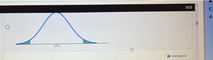 Solved Find the graph that matches the following hypothesis | Chegg.com