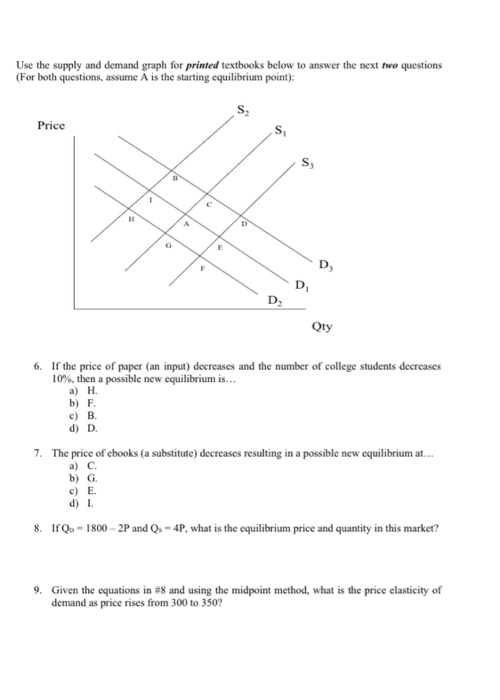 Solved Use the supply and demand graph for printed textbooks | Chegg.com