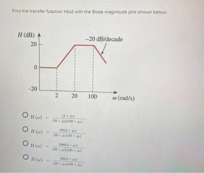 Solved Find the transfer function H(w) with the Bode | Chegg.com