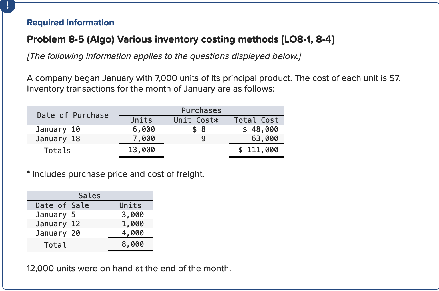 Solved by an EXPERT Required informationProblem 8-5 (Algo) ﻿Various | Chegg.com