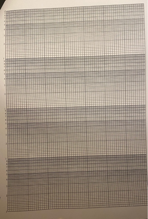 Solved 1. On the attached semilog paper, sketch the Bode | Chegg.com