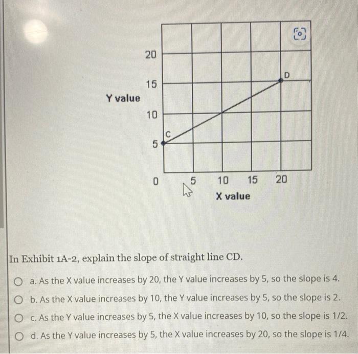 Solved In Exhibit 1A-2, explain the slope of straight line | Chegg.com