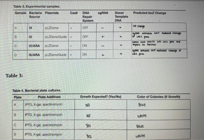 Solved Table 5. Colony counting data. Plate #Blue Colonies # | Chegg.com