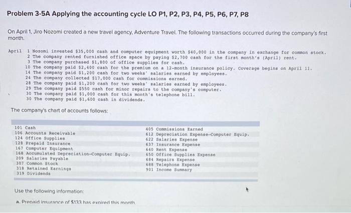 Solved Problem 3-5A Applying the accounting cycle LO P1, P2, | Chegg.com