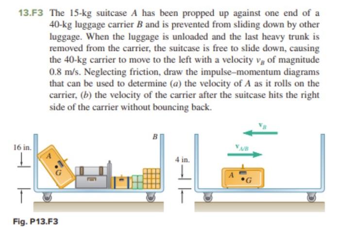 Solved 13.F3 The 15−kg suitcase A has been propped up | Chegg.com