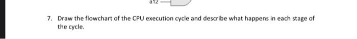 Solved Draw the flowchart of the CPU execution cycle and | Chegg.com