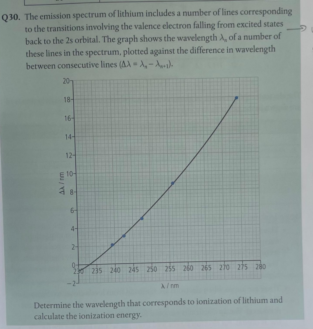 Solved Q30. ﻿The emission spectrum of lithium includes a | Chegg.com
