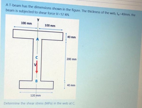 Solved A T-beam has the dimensions shown in the figure. The | Chegg.com
