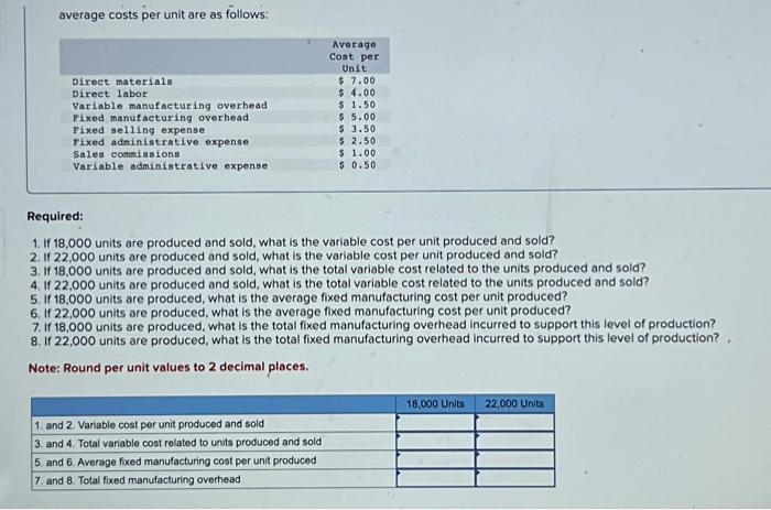 Solved average costs per unit are as follows: Direct | Chegg.com