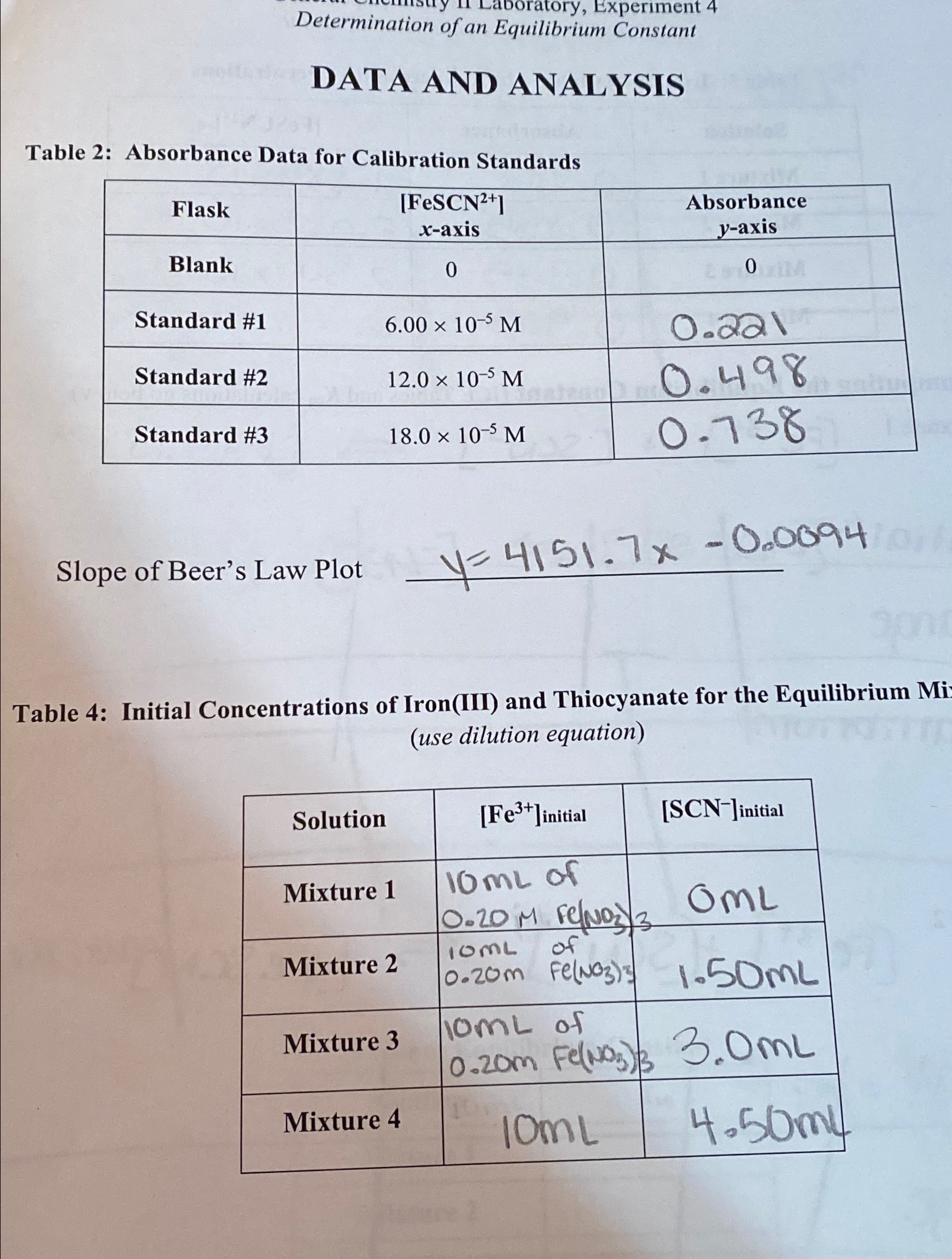 Solved Determination of an Equilibrium ConstantDATA AND | Chegg.com