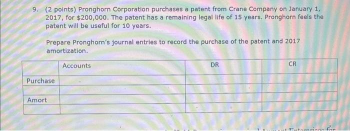 Solved 9. (2 points) Pronghorn Corporation purchases a | Chegg.com Solved 9. (2 points) Pronghorn Corporation purchases a | Chegg.com