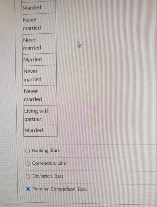 Solved Married Never married Never married Married Never | Chegg.com
