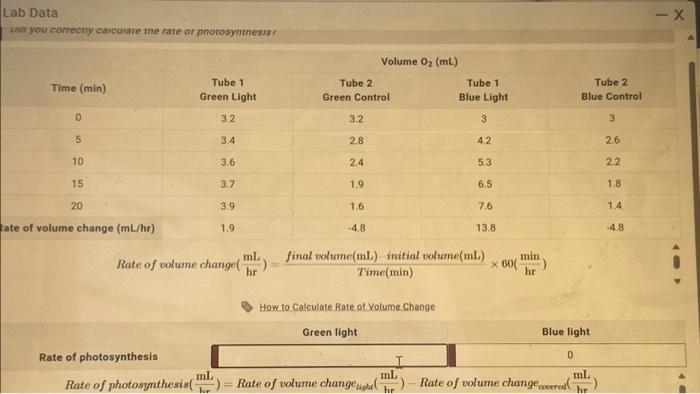 Solved Lab Data una you correctiy caicurate the rate or | Chegg.com