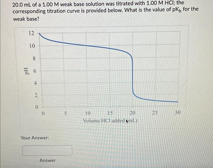 Solved 20.0 mL of a 1.00 M weak base solution was titrated | Chegg.com