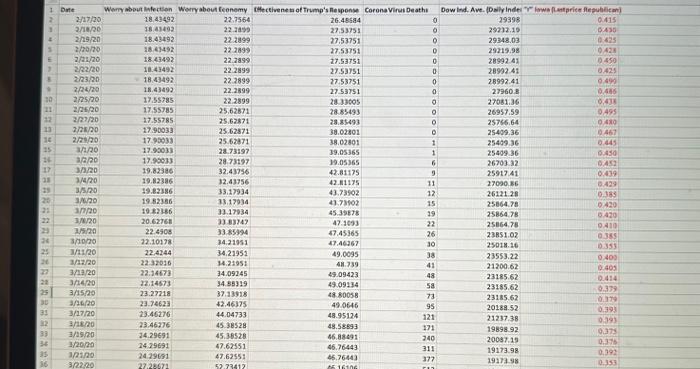 12. Compute regression modeling forecasts (Model that | Chegg.com