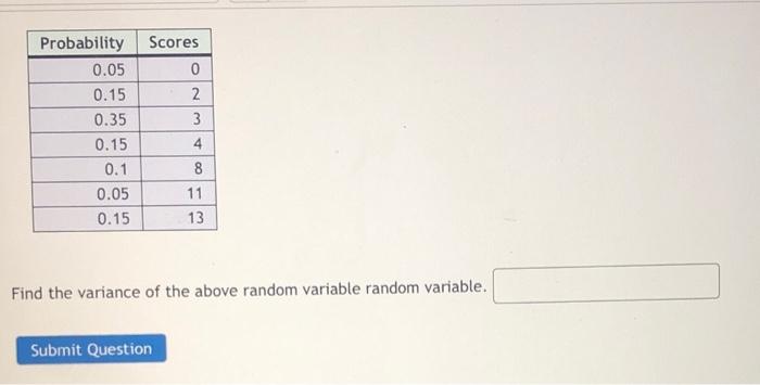 Solved Find the variance of the above random variable random | Chegg.com