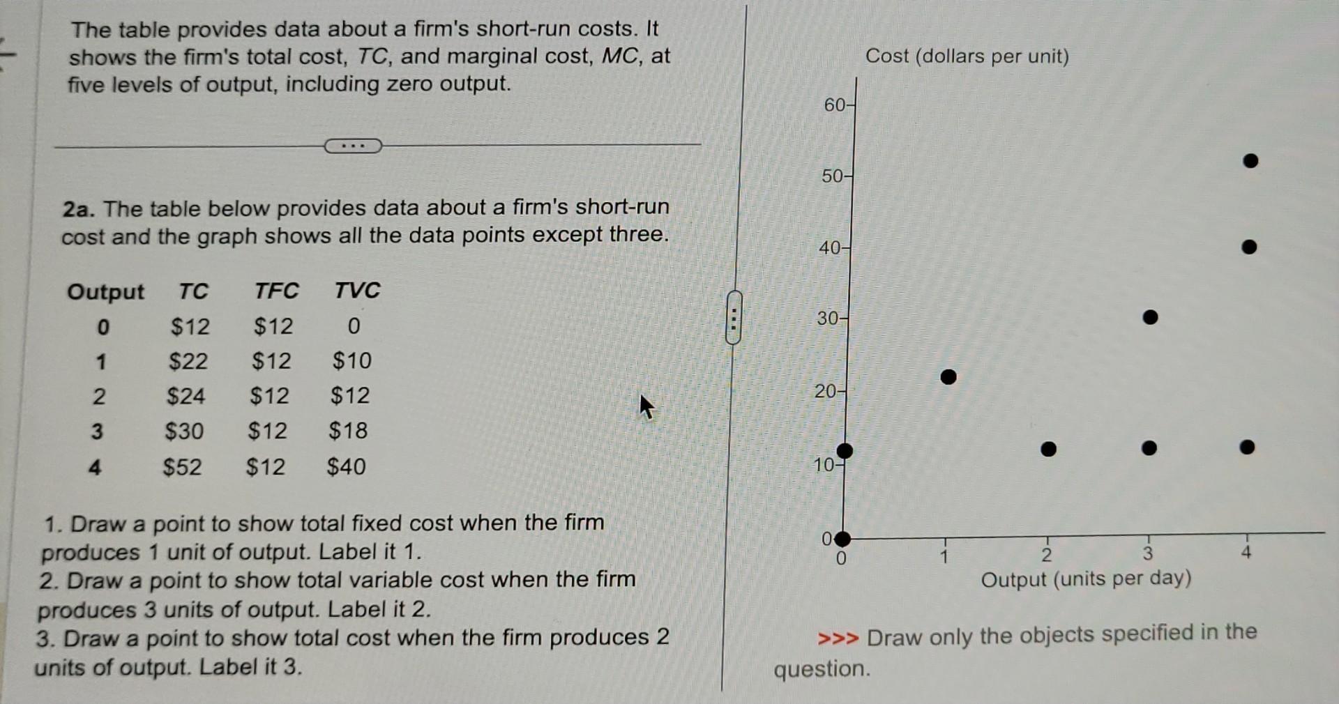 Solved The table provides data about a firm's short-run | Chegg.com