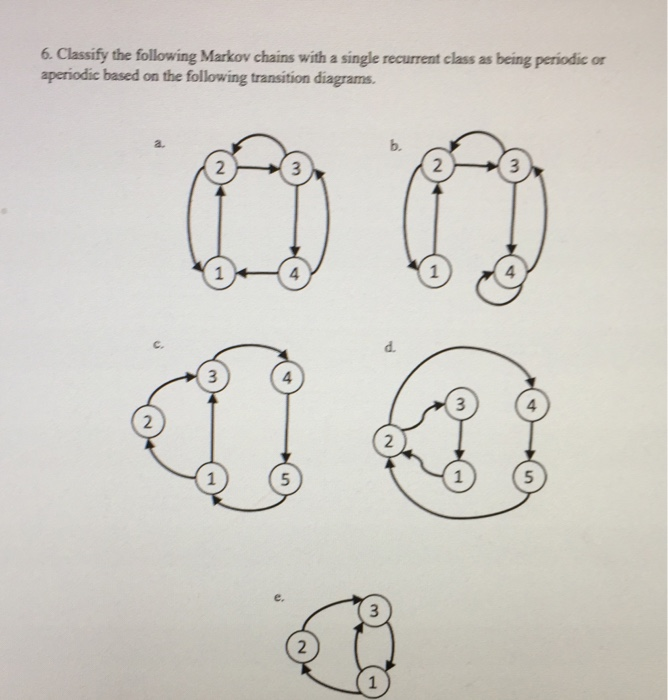 Solved 6. Classify the following Markov chains with a single | Chegg.com