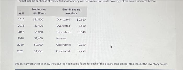 Solved Prepare a worksheet to show the adjusted net income | Chegg.com