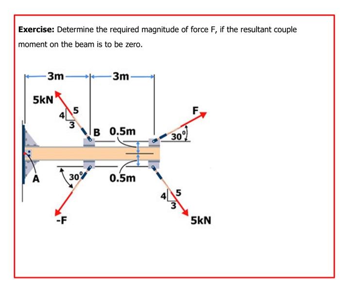 Solved Exercise: Determine the required magnitude of force | Chegg.com