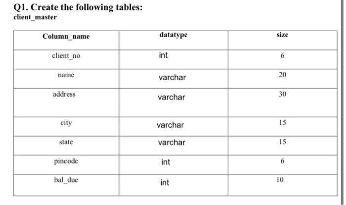 Solved Q1. Create the following tables: client_master Q2- | Chegg.com Solved Q1. Create the following tables: client_master Q2- | Chegg.com