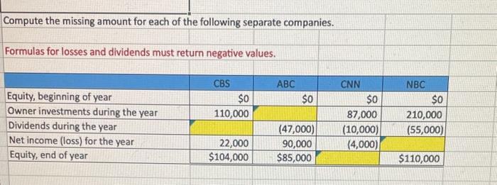Solved Compute the missing amount for each of the following | Chegg.com