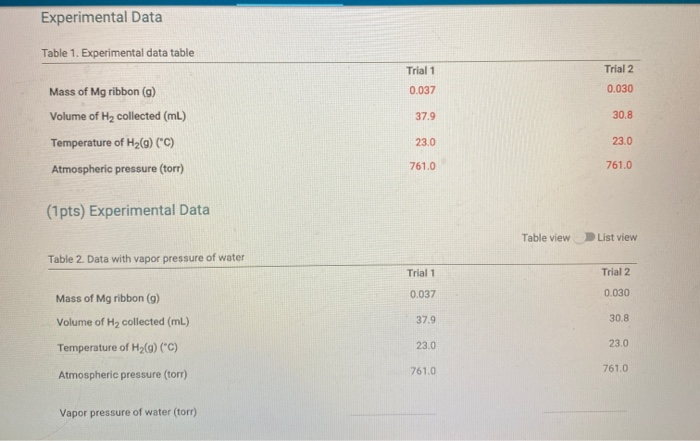 Solved Experimental Data Table 1. Experimental data table | Chegg.com