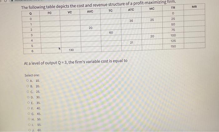 Solved At a level of output Q=3, the firm's variable cost is | Chegg.com